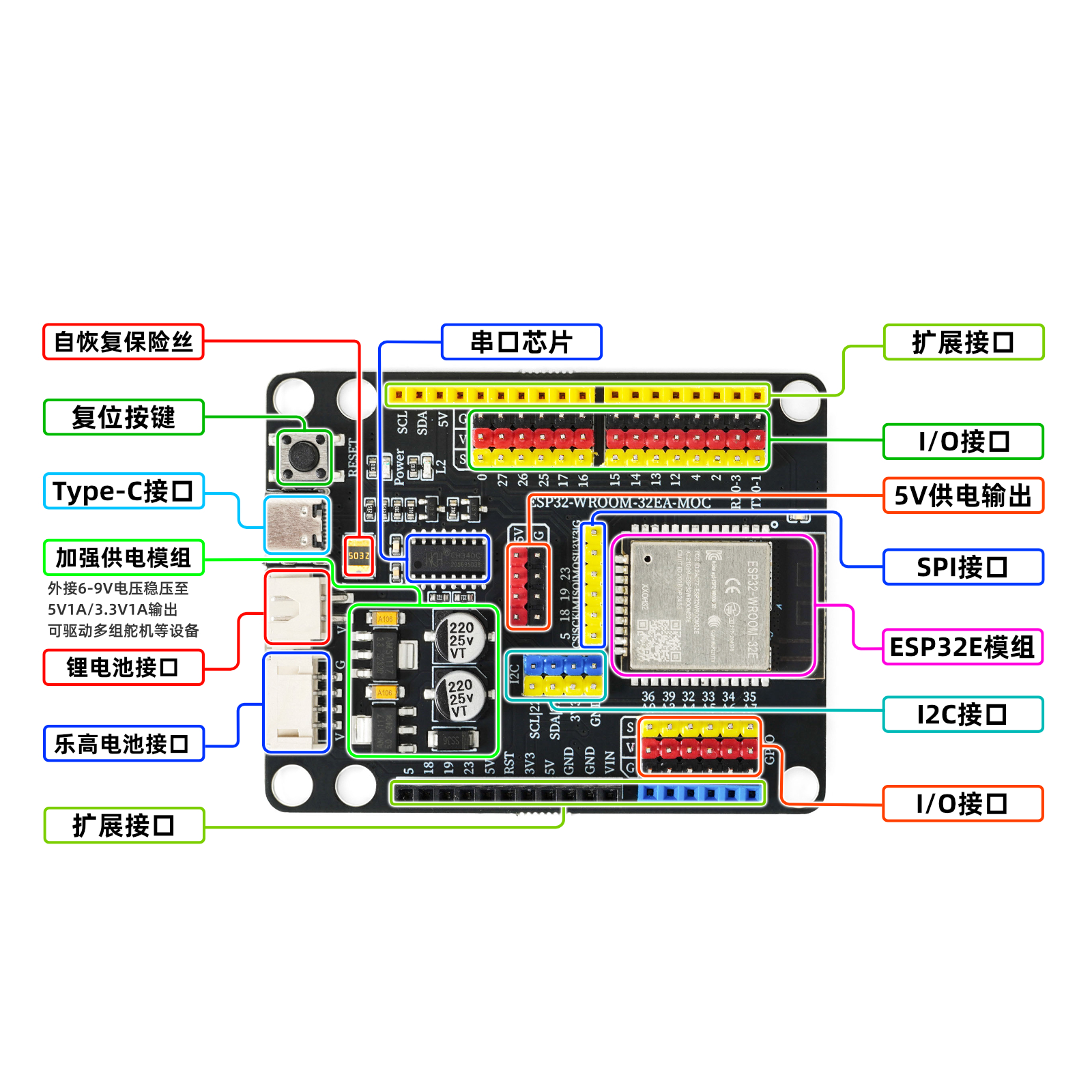 ESP32-MOC-4M