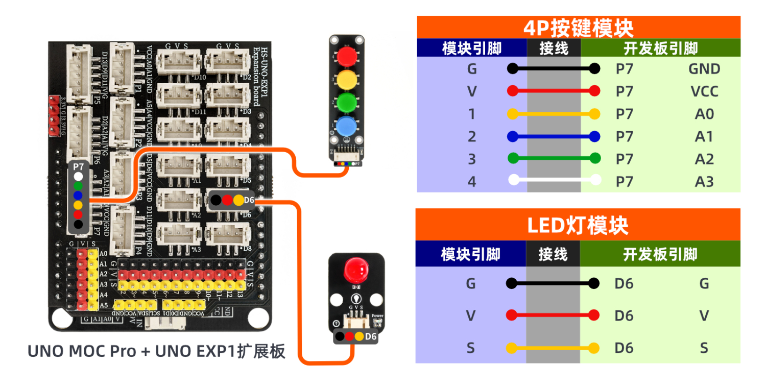 HS-KEY 4P-4P 按键模块