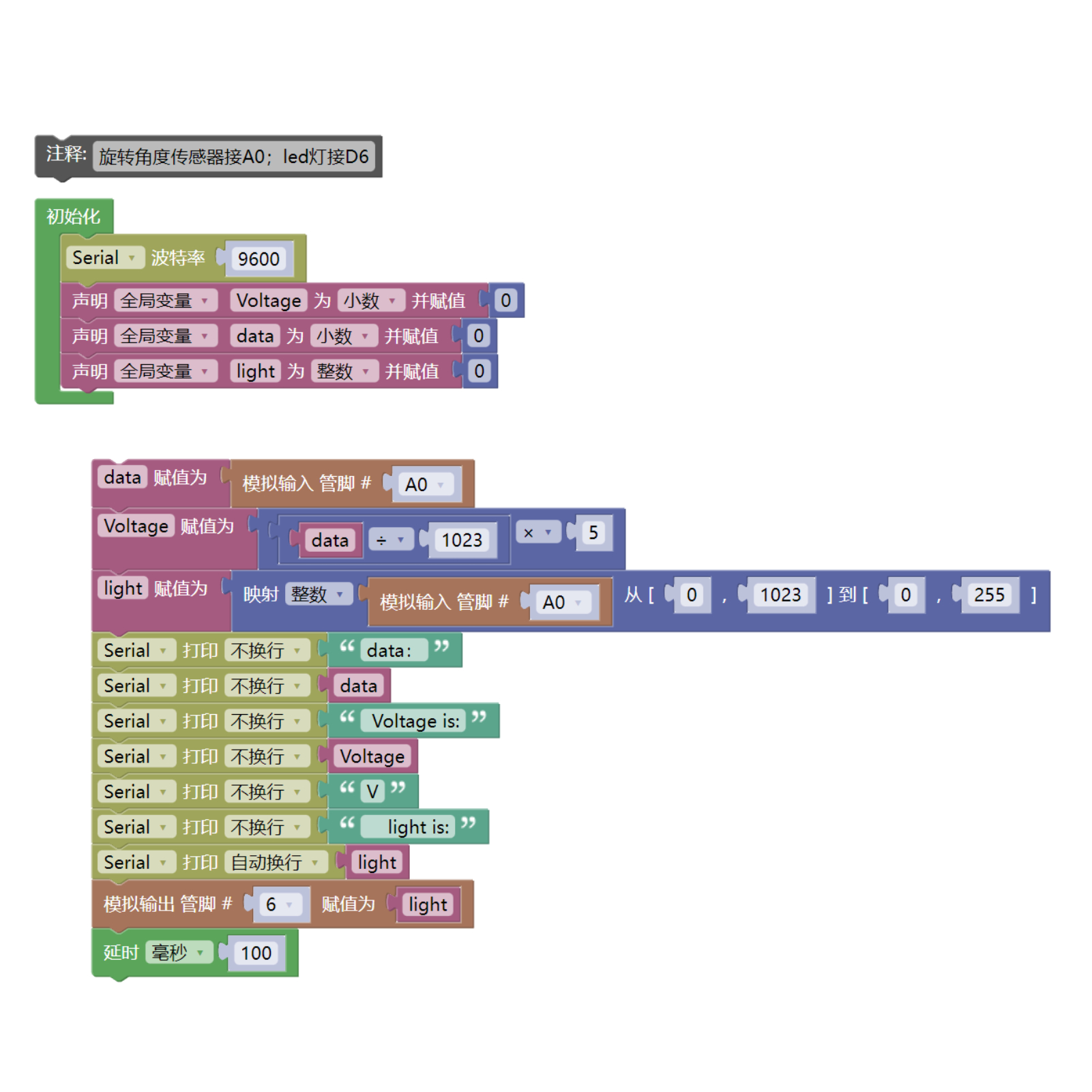 HS-S65P 旋转角度传感器