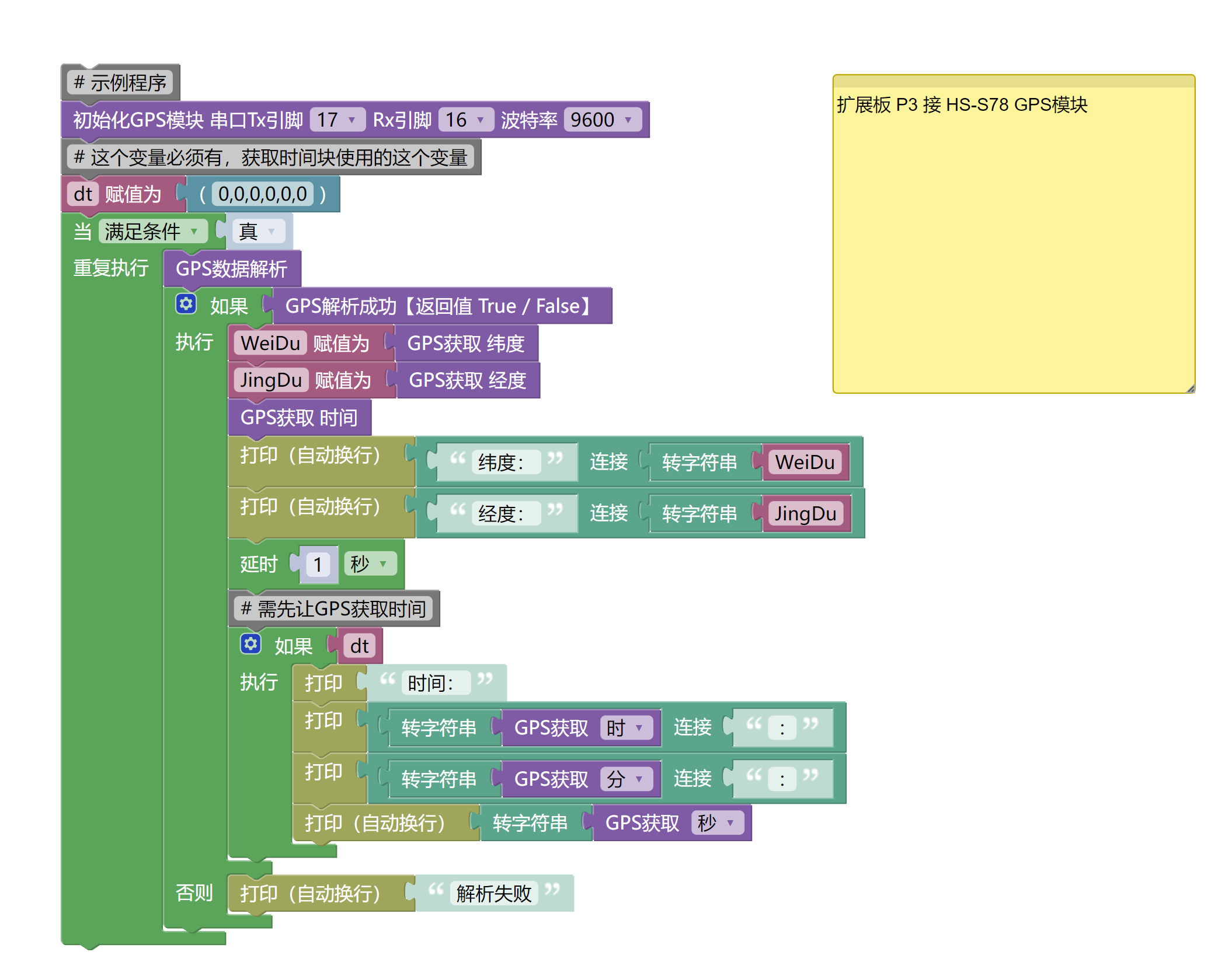 HS-S78P GPS定位模块