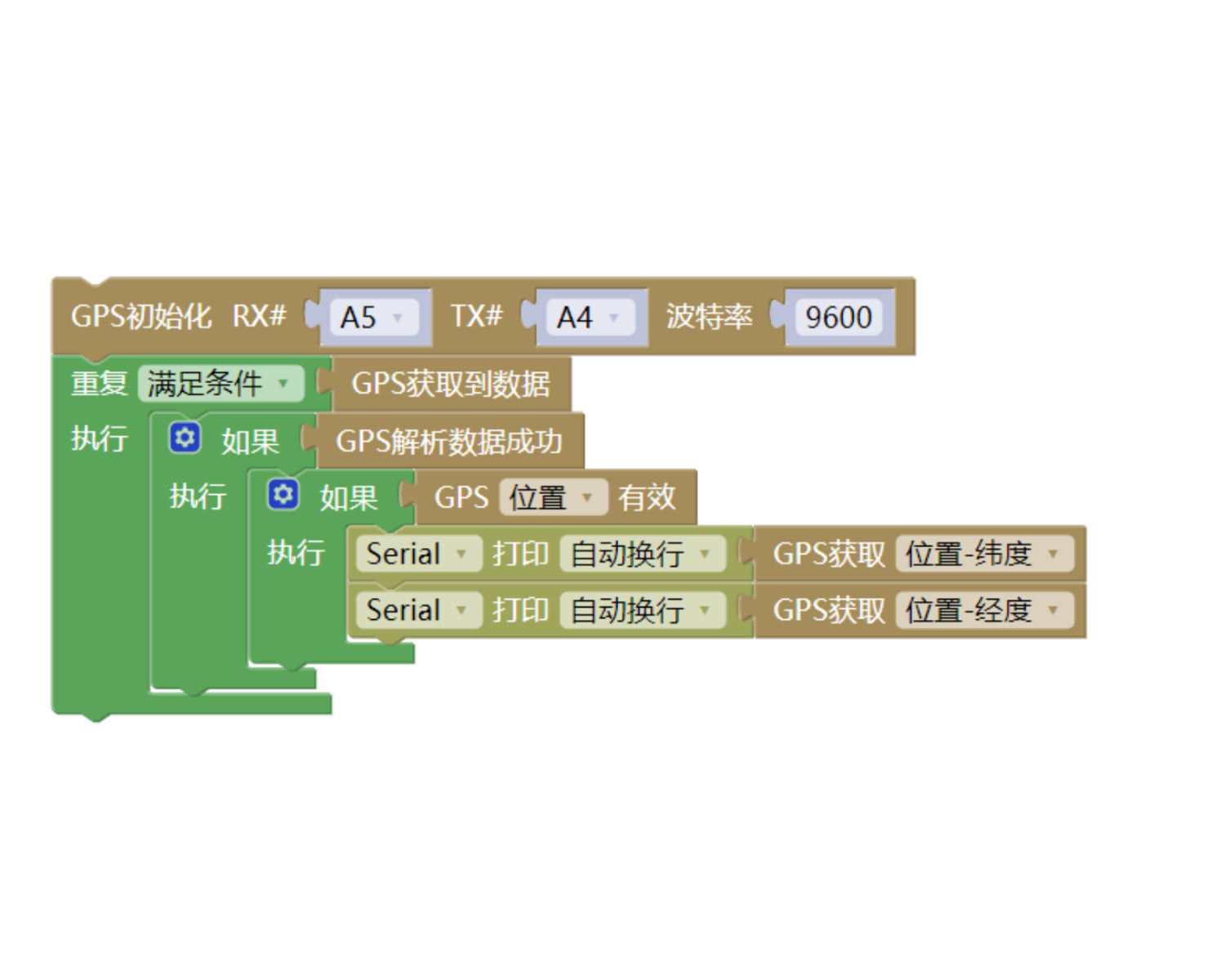 HS-S78P GPS定位模块