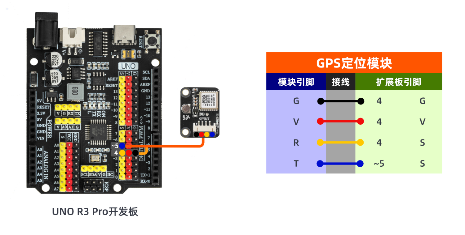 HS-S78P GPS定位模块