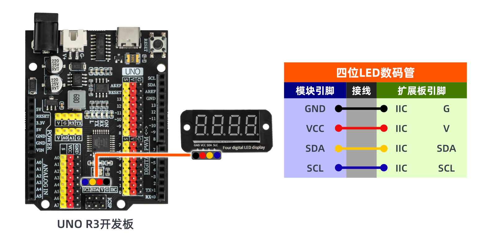 HS-F14A 四位LED数码管