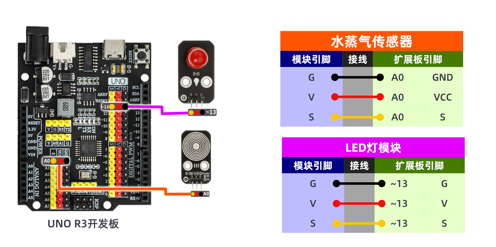 HS-S36A 水蒸气传感器