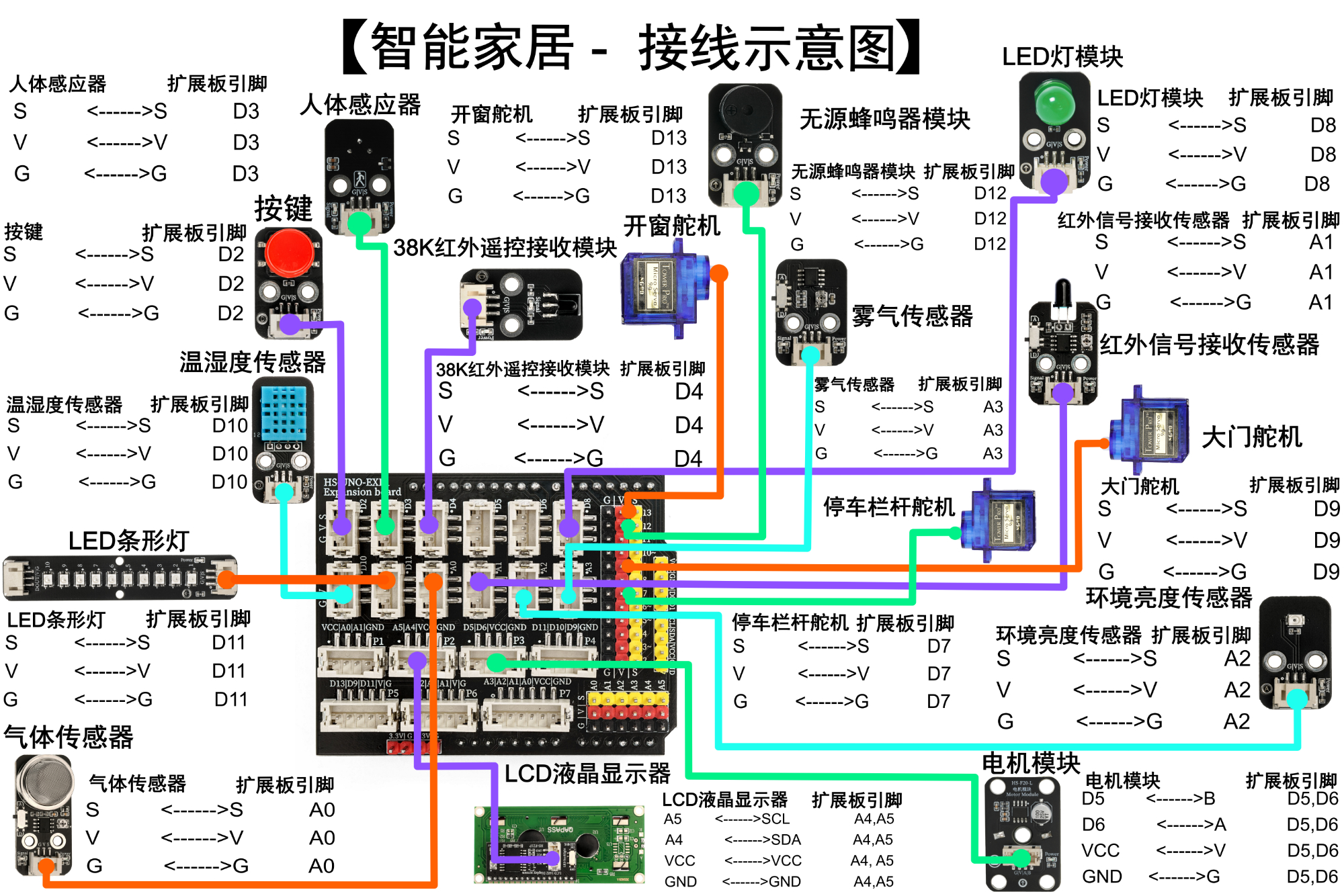 HS-E19Arduino智能家居