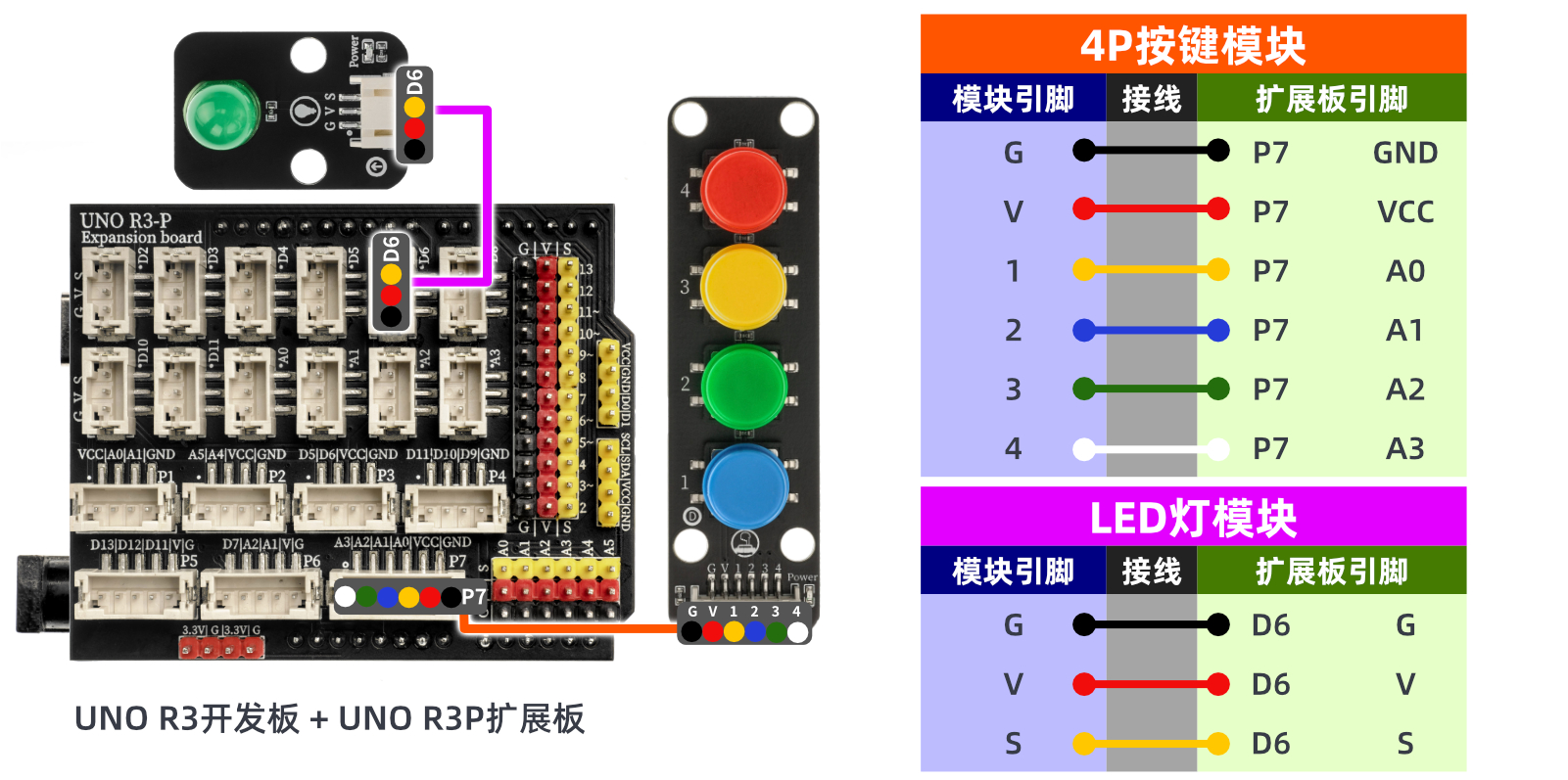 HS-KEY4L 4P按键模块
